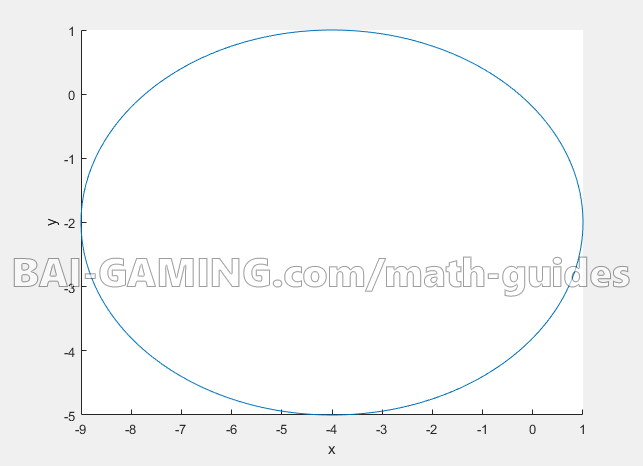 How To Plot Circles And Ellipses In Matlab Using M File Scripts